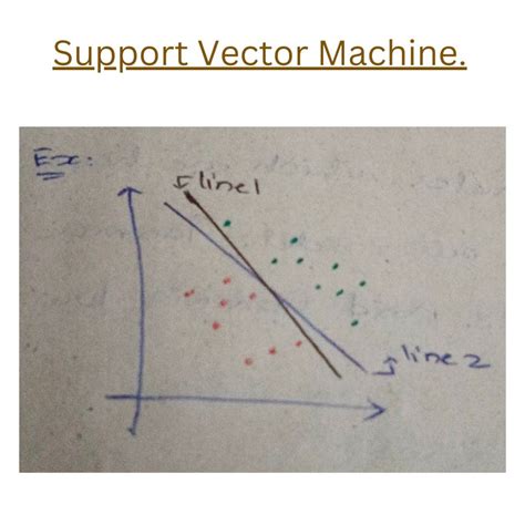 Keerthana S Sur Linkedin Machinelearning Algorithms Svm