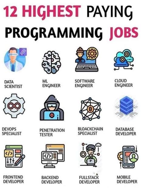 Abhijit Singh On Linkedin Programming Dataanalytics Mlengineer Softwareengineer Cloudengineer