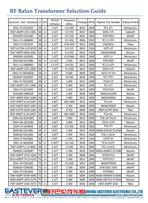 关税原位替代首选国产巴伦绕线变压器 东恒自主研发pin对pin替代国外进口绕线式巴伦变压器 射频变压器，助力国产化射频器件，多种频率多种结构可选，可以开国产证明助力国产化 知乎