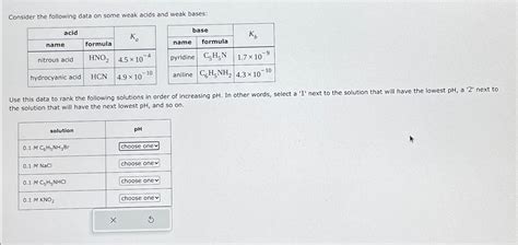 solved consider the following data on some weak acids and