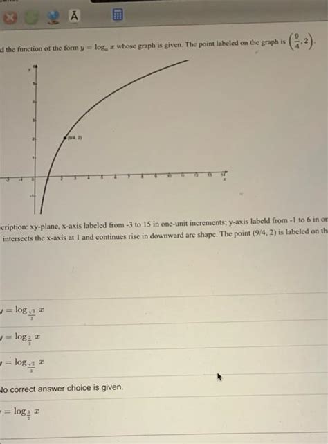 Solved Ā the function of the form y log whose graph is Chegg