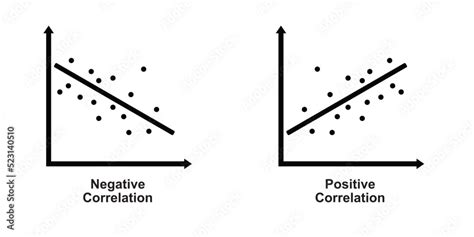 poster positive and negative correlation vector graphic and icon