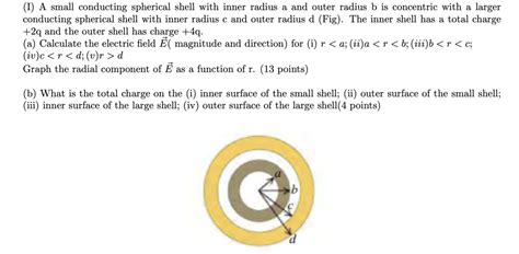 Solved I A Small Conducting Spherical Shell With Inner