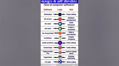 Computer And Laptop 💻excelexceltipsshortswindows Hackes