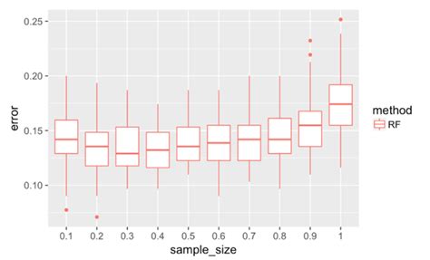 chapter 7 learning ii svm and ensemble learning data analytics a