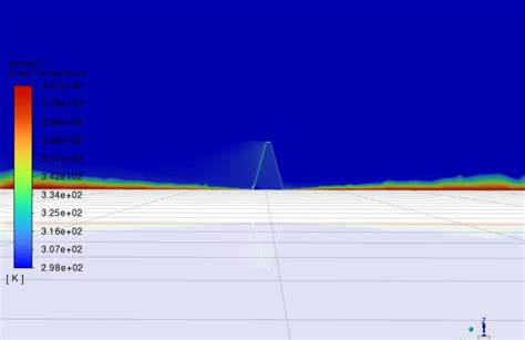 Conical Solar Collector Cfd Simulation Ansys Fluent Mr Cfd