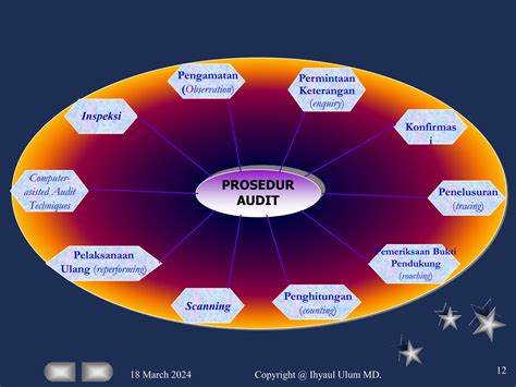 Tujuan Audit Bukti Audit Dan Prosedur Audit Ppt