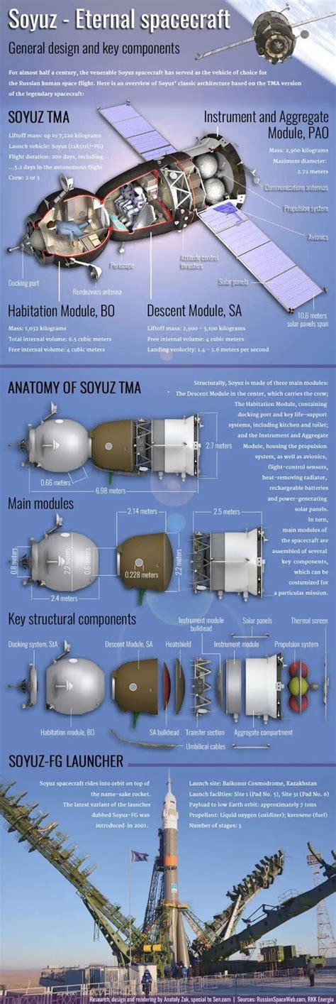 Soyuz Spacecraft Artofit