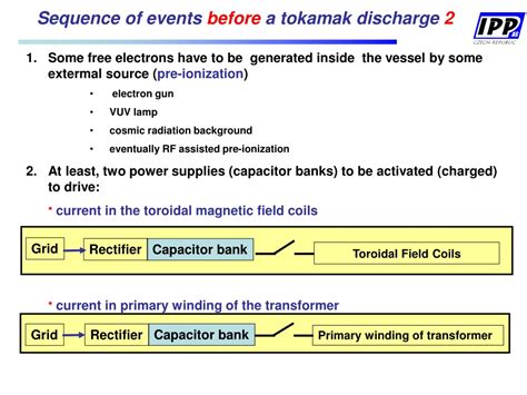 Ppt Plasma Start Up In Tokamaks Powerpoint Presentation Free Download Id9597839