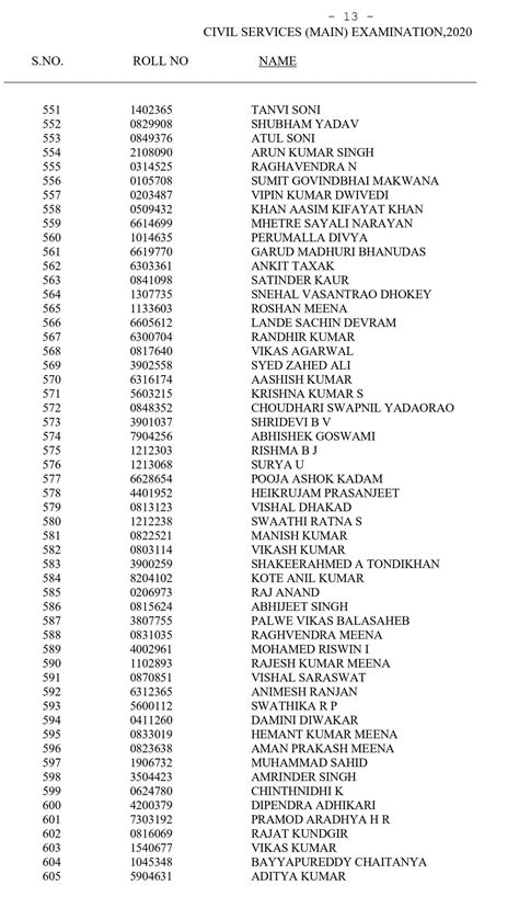 UPSC 2022 23 Civil Services Final Result IAS UPSC CSE Final Result 2022 23