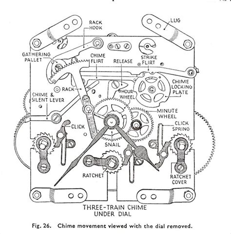 Clock Parts Diagram The Main Parts Of A Wall Clock Clock Parts Diagram The Main Parts Of A Wall Clock