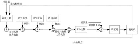 一种点燃与压燃方式结合的旋转活塞发动机电喷控制方法与流程