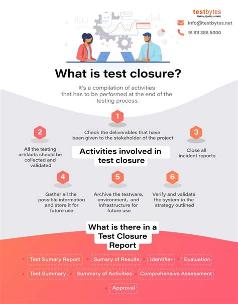Software Testing And Qa Company Testbytes On Linkedin Testclosure