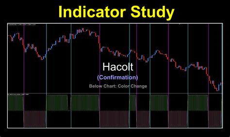 Hacolt As A Confirmation Indicator Stonehill Forex