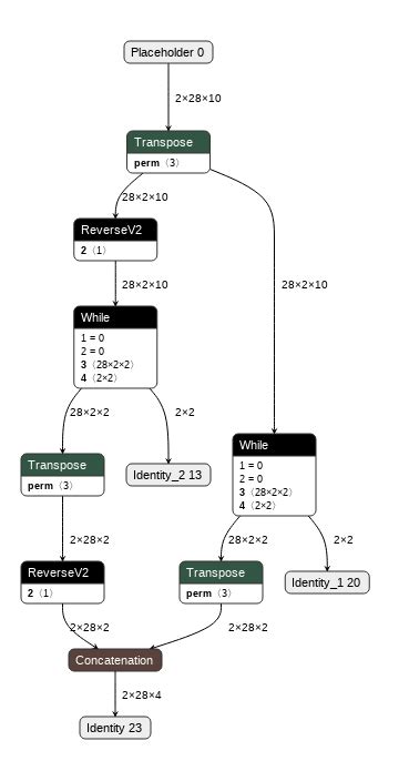 Cannot Convert To Unidirectionalsequencernn Op In Tflite · Issue 56767 · Tensorflow