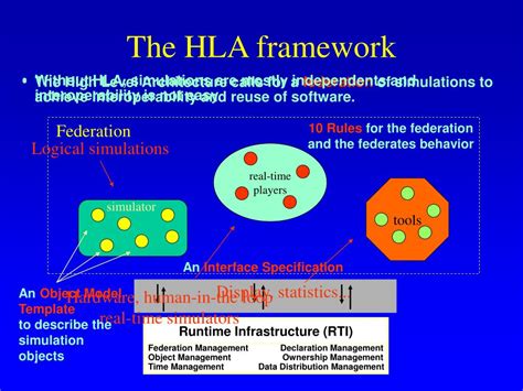 PPT HLA Support In A Discrete Event Simulation Language PowerPoint Presentation ID 4709942
