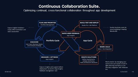 Devops Development Mendix10 Phil Reese