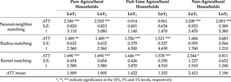 Average Treatment Effect For The Treated Download Scientific Diagram