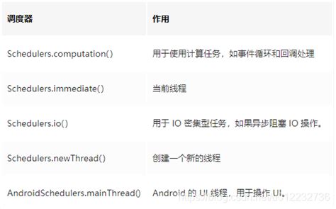 Rxjava 学习笔记1rxjava 阻塞状态 Csdn博客 Rxjava 学习笔记1rxjava 阻塞状态 Csdn博客