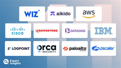 Top 11 Cloud Security Monitoring And Analytics Software