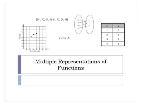 Showme Multiple Representations Of Functions