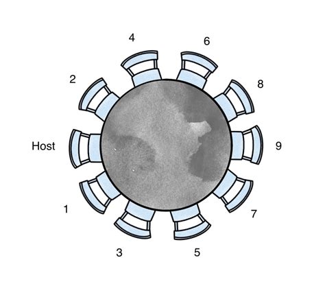 Seating Protocolbureau