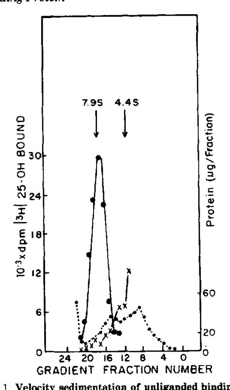 Figure 1 From Different Forms Of The Oxysterol Binding Protein