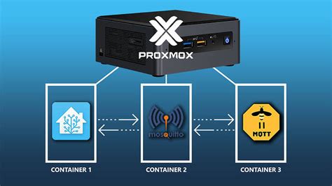 How To Update Maintain Zigbee2mqtt And Mosquitto Lxcs Third Party