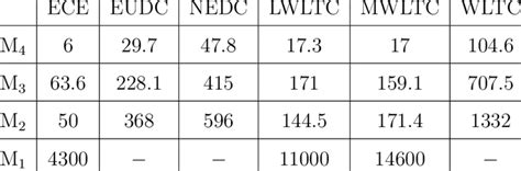 Computation Time S For Each Iteration Download Table