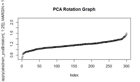 Self Study Variable Selection For A Binary Classification Problem Cross Validated