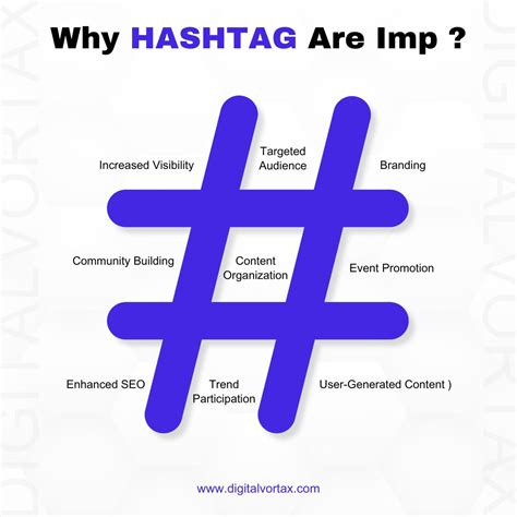 Digital Vortax On Linkedin Socialmedia Hashtagmagic Boostyourreach Instagrowth Explorepage