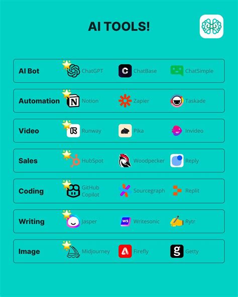 Gaurang Ghag On Linkedin Master The Art Of Ai Where Skills Meet Innovation