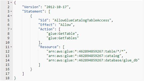 Creating Snowflake Iceberg Tables Using Aws Glue As Catalog Thinketl