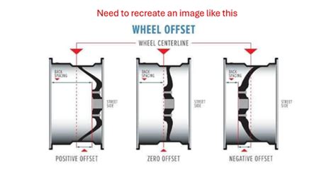 What Is Wheel Offset And Wheel Backspacing Oe Wheels