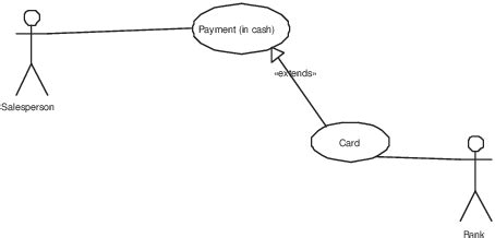 Use Case Implementation Using One Extended Use Case Download Scientific Diagram