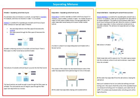 Separating Mixture Summary Poster Evaporation Separating Solids