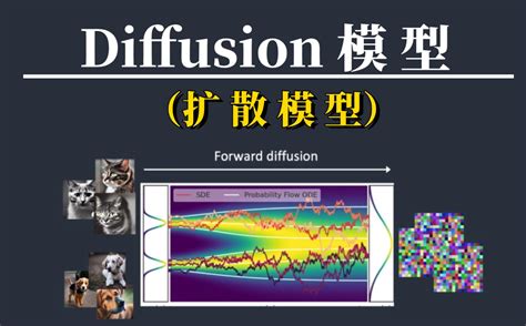 一文讲懂扩散模型扩散模型原理 Csdn博客
