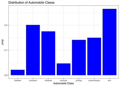 Relative Frequency Bar Graph