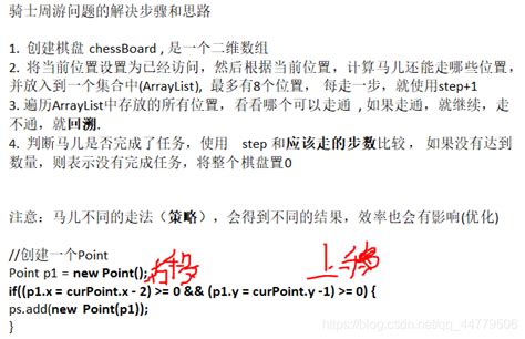 数据结构和算法37之骑士周游算法数据结构骑士周游算法设计与分析 Csdn博客