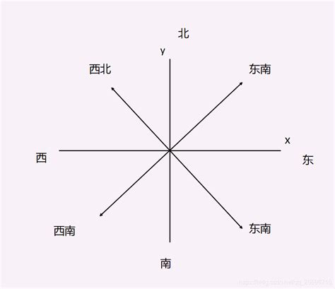 Python Opencv已知两点坐标 求点1到点2的方向python 两点 朝向 Csdn博客