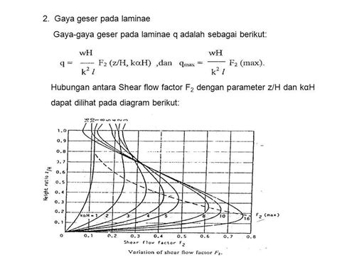 Understanding The Basics Shear Flow Diagram Explained