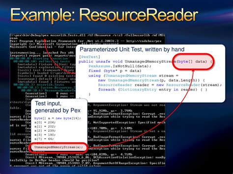 ppt parameterized unit testing powerpoint presentation free download