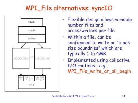 Ppt Scalable Parallel Io Alternatives For Massively Parallel