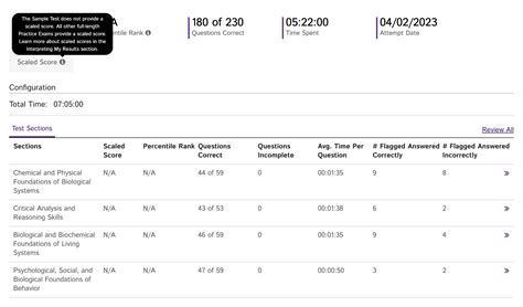 Aamc Sample Testing 4 15 R Mcat