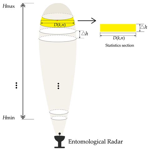 Insect Migration Flux Estimation Based On Statistical Hypothesis For Entomological Radar