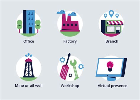 Form C YA 2022 Are You A Permanent Establishment PE As Defined Under The TP Rules CCS