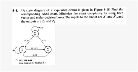 State Diagrams Sequential Circuit