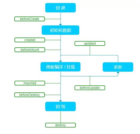 javascript vue项目中，iframe的src动态赋值 segmentfault 思否