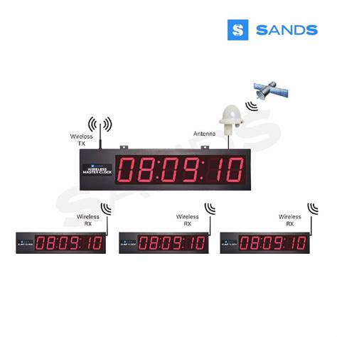 Gps Wireless Clock Standalone Clock At ₹ 34500 Gps Synchronized