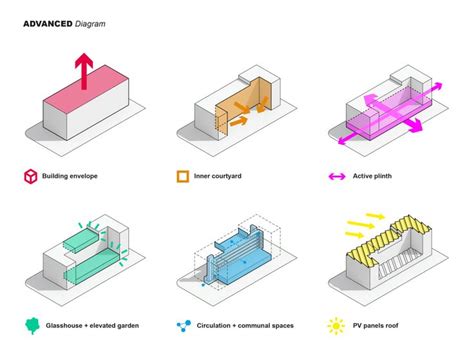 A Set Of Axonometric Diagrams For Your Architectural Project In 2025